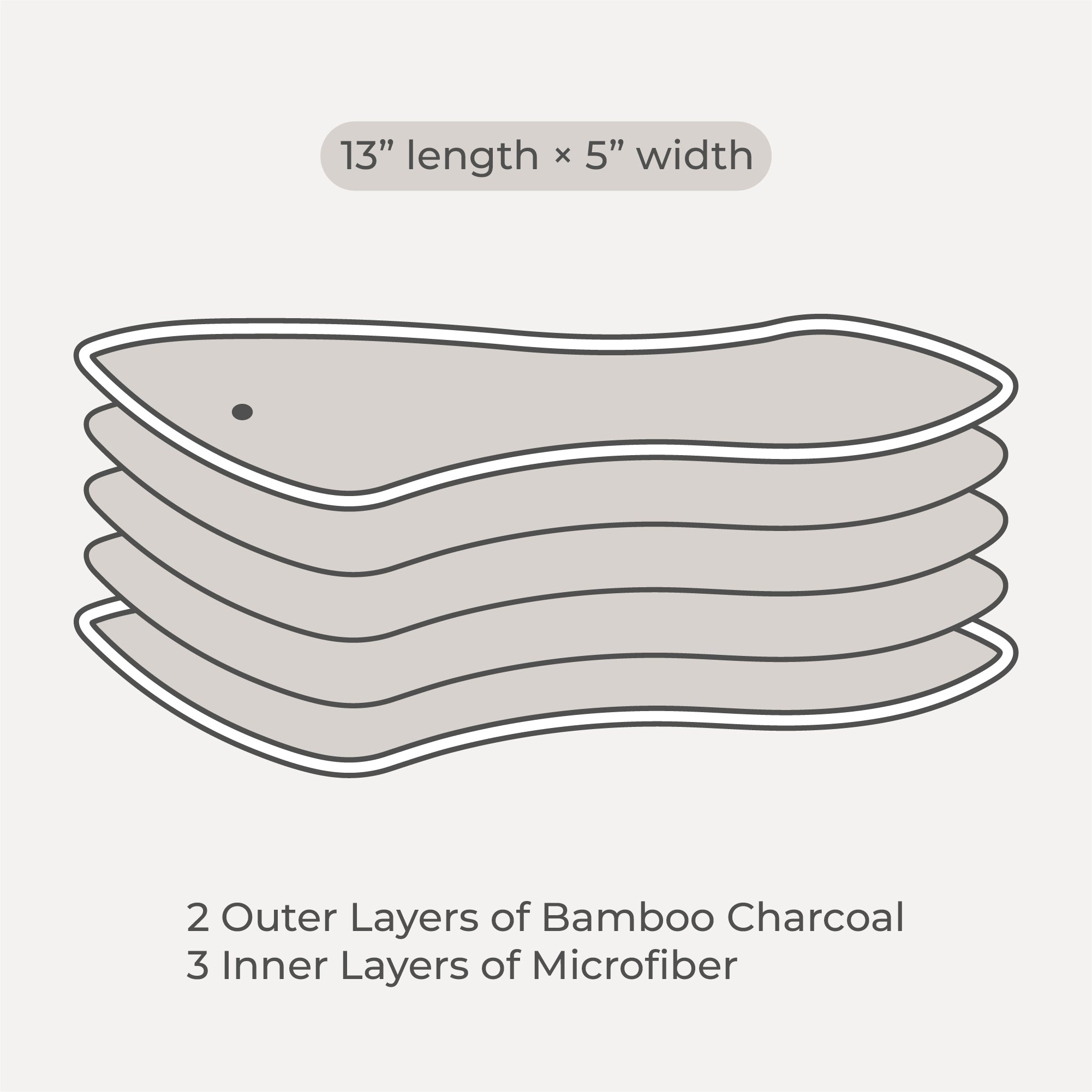 5 Layer Charcoal & Microfiber Inserts - 10 Pack for Cloth DIapers ...